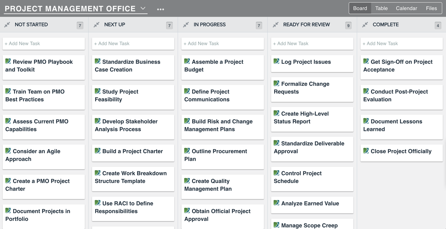 Smart Project: Project Management | Demand Metric