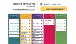 Go-To-Market Framework | Demand Metric