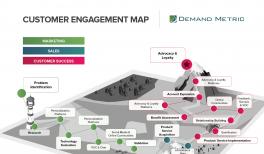 Customer Profile Template | Demand Metric