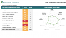 Lead Generation Objectives Scorecard | Demand Metric