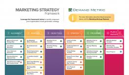 Marketing Strategy Framework | Demand Metric