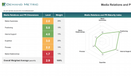 Public Relations Budget Template | Demand Metric