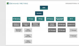 Modern Marketing Department Structure | Demand Metric