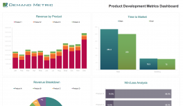 Product Sales Analysis Tool | Demand Metric