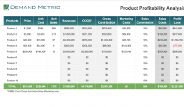 Product Sales Analysis Tool | Demand Metric