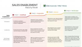 Sales Enablement Framework | Demand Metric