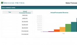 Sales Forecasting Tool | Demand Metric