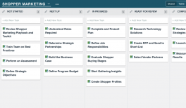 Shopper Marketing Program Strategies | Demand Metric