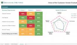 Voice of the Customer Vendors Matrix | Demand Metric